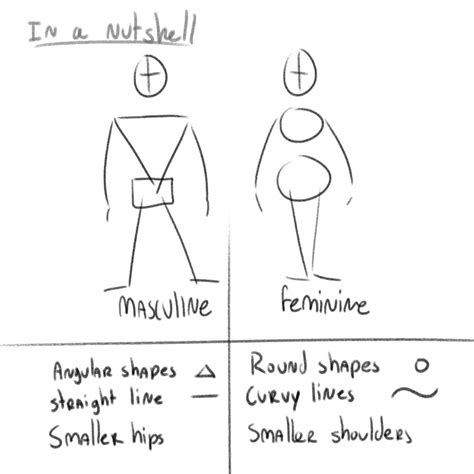 Anatomy 101 [tutorial] Steven Universe Amino