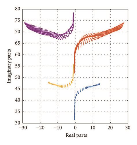 Kriging On Two Dimensional Parameter Space With A 70 Points Lhs
