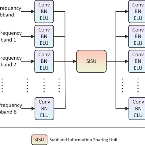 The Architecture Of The Processing Block Download Scientific Diagram The Architecture Of The Processing Block Download Scientific Diagram