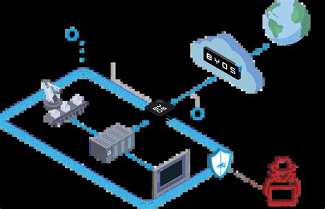 Gateway Edge Byos Security