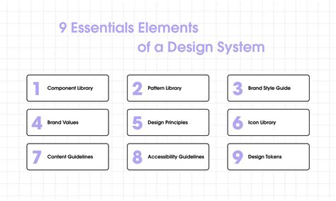 Design System Explained Explored And Evaluated