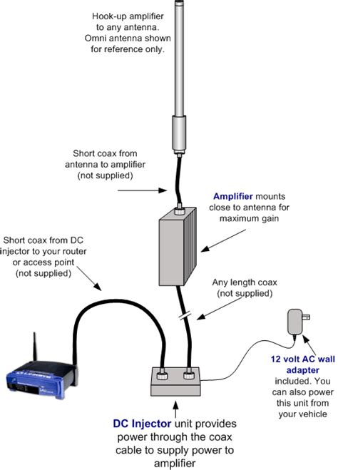 Wifi Antenna Long Range For Increase Wifi Reception Get Everything That You Need