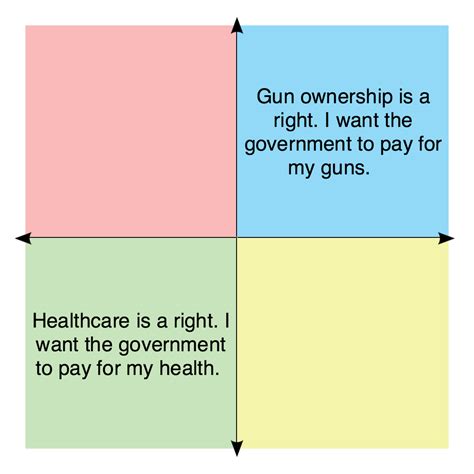 Libleft And Authright Unity Rpoliticalcompassmemes