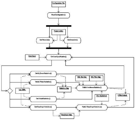 2 The Transition State Diagram For The User Interface Download Scientific Diagram
