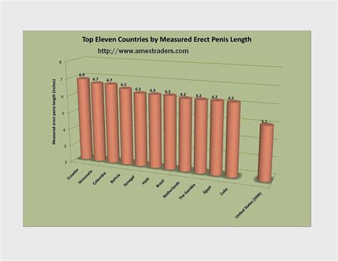 Penis Enlargement Medicine India Long And Big Penis Size Information