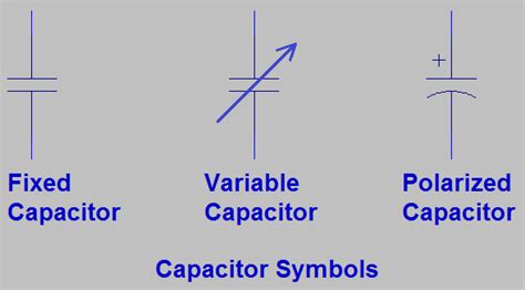 Capacitor Power Electronics Talks