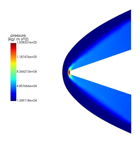 Modeling Ablation PyFluent Examples