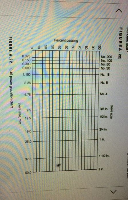 solved problem a sieve analysis test was performed on a