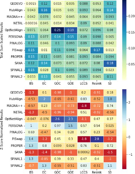 Objective Scores On Hs Dm Isobase Data Set Download Scientific Diagram