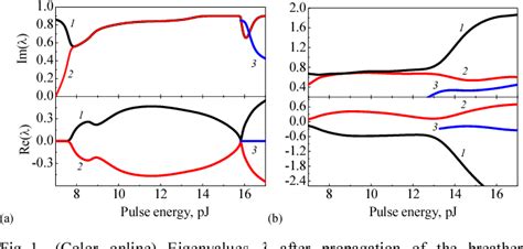 Figure 1 From Towards All Optical Encoding In Nonlinear Fourier