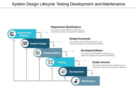 System Design Lifecycle Testing Development And Maintenance Ppt
