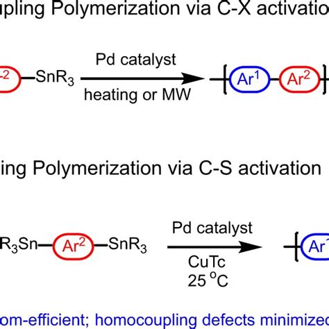 Synthesis Of π Conjugated Donoracceptor Copolymers A Classic Stille