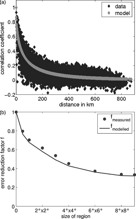A Correlation Coefficient Of Forecast Errors Of Two Stations Over The