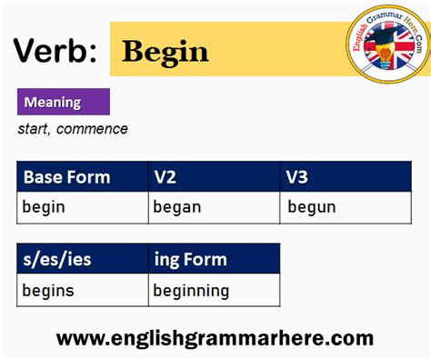 Begin V1 V2 V3 V4 V5 Past Simple And Past Participle Form Of Begin