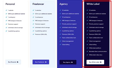 Integrate Your Templates In The Brizy Cloud Dashboard