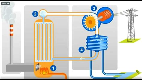 تحويل الطاقة الغير متجددة Youtube