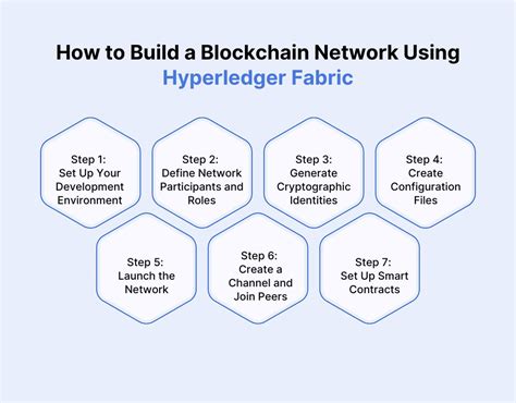 How To Build A Blockchain Network Using Hyperledger Fabric