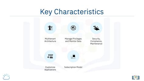 2 1 4 Saas Software As A Service Cyberedtechs