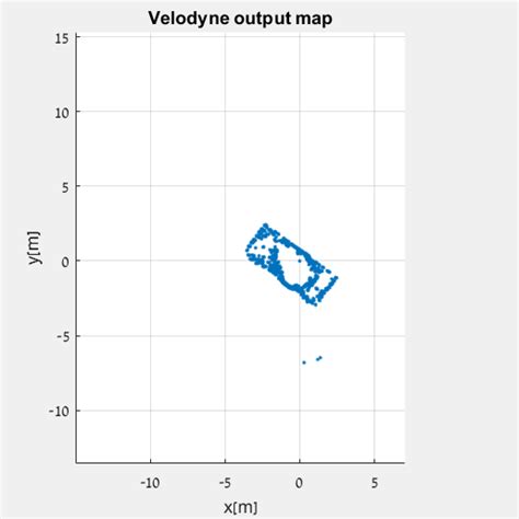 GitHub Barbenamo Velodyne VLP Sensor