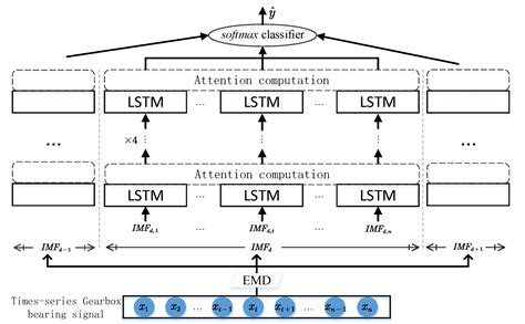 applied sciences free full text fault detection method for wind