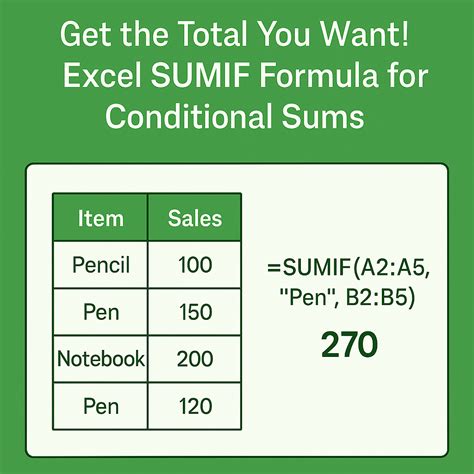 คิดผลรวมได้ดั่งใจ สูตร Sumif Excel หาผลรวมตามเงื่อนไข 108 How To นานา สาระน่ารู้