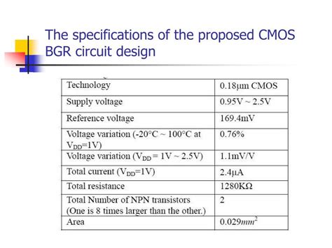ppt a sub 1v bandgap reference circuit using subthreshold current