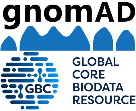 Genome Aggregation Database Gnomadproject Twitter