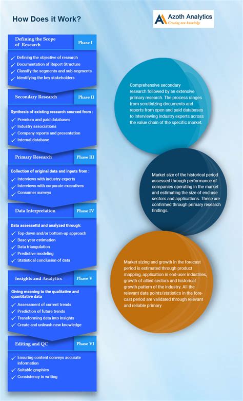 Methodology Market Research Consultant And Qualitative Research Methods