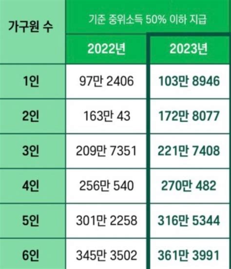 2024년 차상위계층 조건