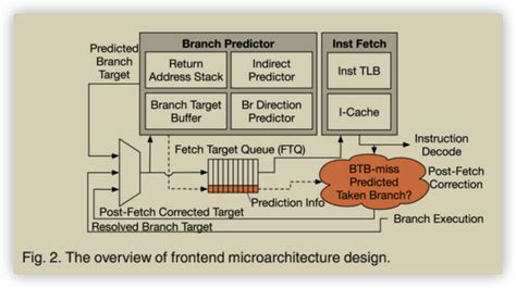 零基础入门指令预取器的设计 知乎