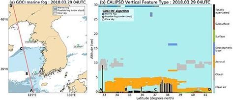 Remote Sensing Free Full Text Geostationary Ocean Color Imager