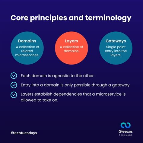Domain Driven Design For Microservice Architecture Pdf