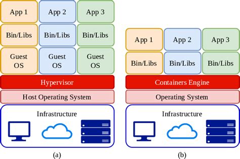 Figure 1 From A Unified Cloud Enabled Discrete Event Parallel And