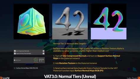 Sidefx Labs Labs Vertex Animation Textures 30 Part 1