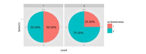 R Ggplot Pie Chart Percentage Donut Chart With Ggplot2 The R Graph