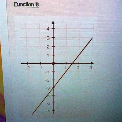solved help please the equation represents function a and the graph