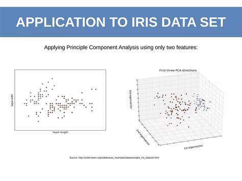 Introduction To Principle Component Analysis Odp Technology And Computing
