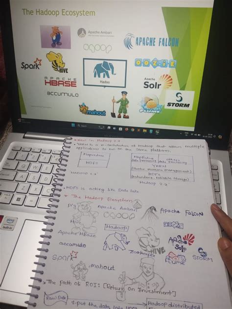 Renuka Rathod On Linkedin Bigdata Hadoop Hadoopecosystem Learning