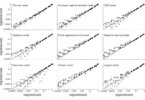 Figure 3 From Downscaling Species Occupancy From Coarse Spatial Scales Semantic Scholar