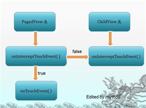 Android Launcher Pagedview