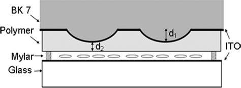 Schematic Representation Of The Structure Of A Dflc Microlens Array Download Scientific Diagram