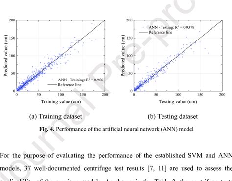 Performance Of The Support Vector Machine Svm Model Download