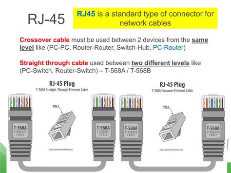 Topic 1 2 Principle Of Communication In Networking Ppt