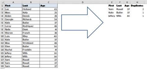 How To Find Duplicates In Excel Remove Duplicates In Excel