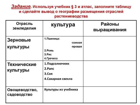 Задание География размещения отраслей растениеводства презентация онлайн