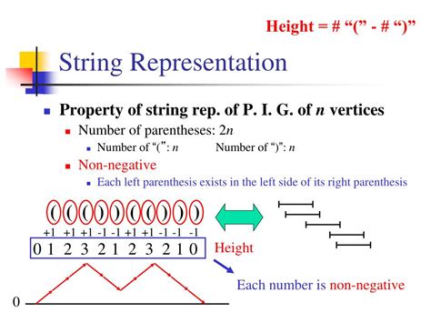 Ppt Random Generation And Enumeration Of Proper Interval Graphs