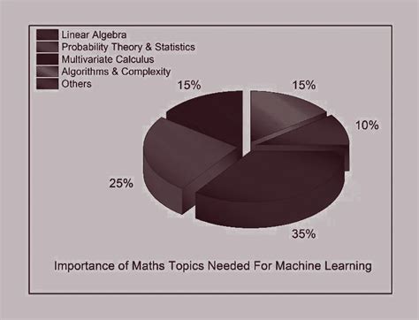 Math And Coding How Related These Fields Are