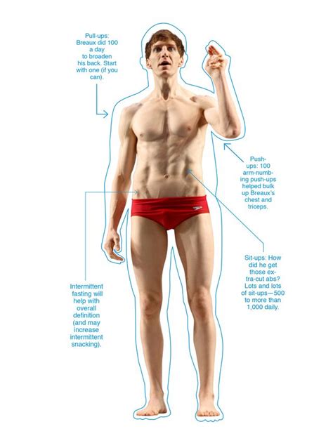 How To Look Good In A Speedo Men In Speedos