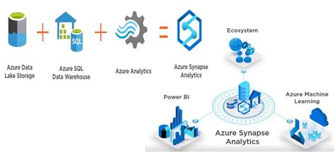 Azure Synapse Analytics Azure Synapse Analyticsis A New By Aniskheloufi Analytics Vidhya