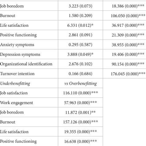 Equality Tests Of Means Across Classes Using Automatic Bch Procedure In